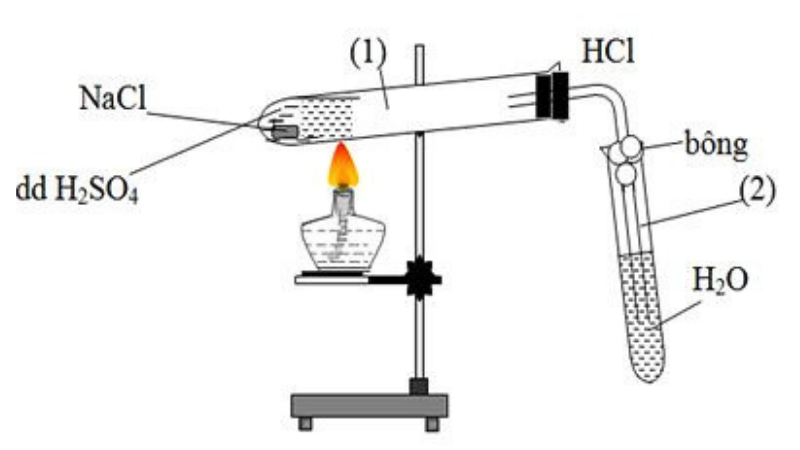 AXIT CLOHIDRIC (HCL) LÀ GÌ? TÍNH CHẤT, CÁCH ĐIỀU CHẾ. ỨNG DỤNG, NHỮNG LƯU Ý KHI SỬ DỤNG.